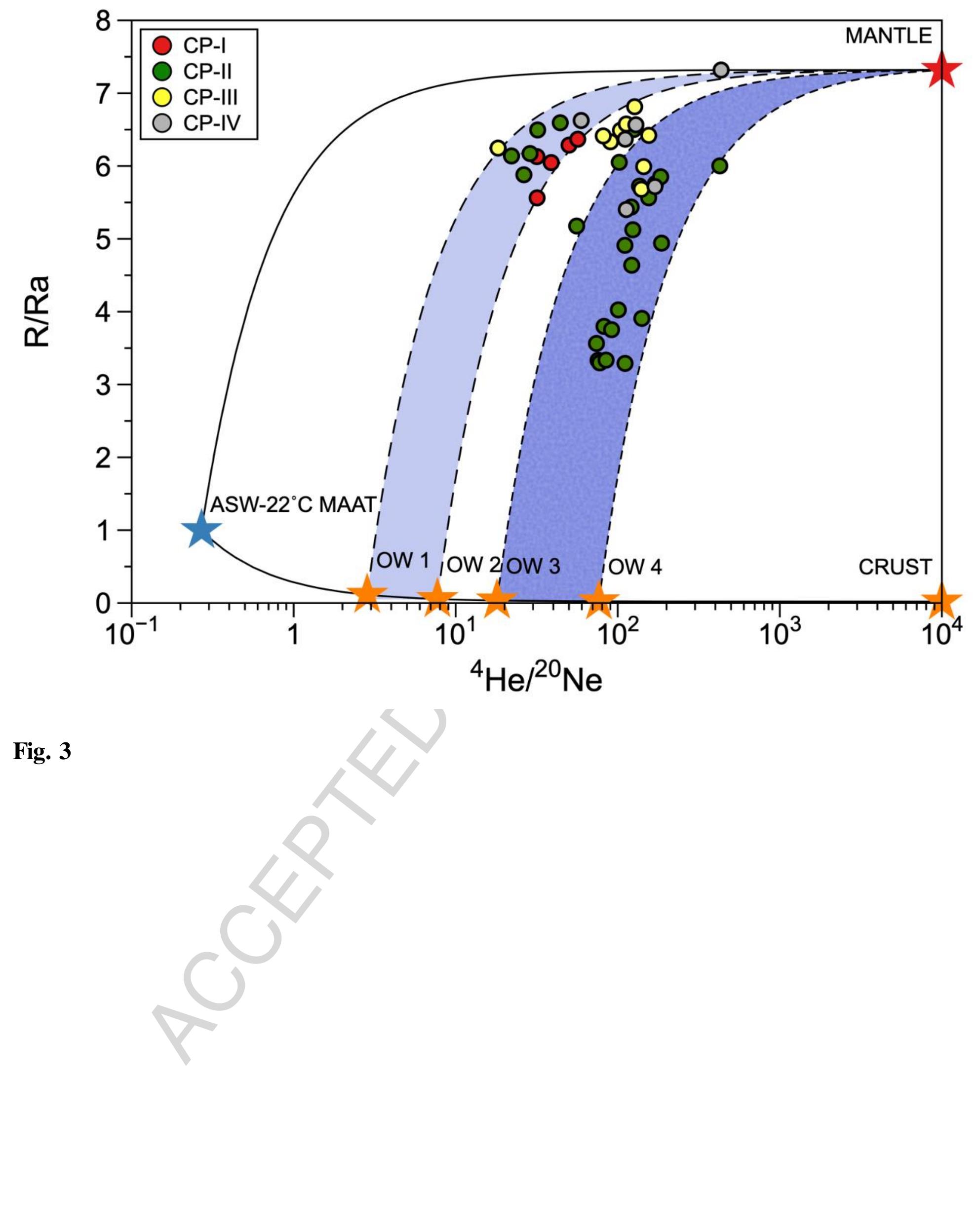 Figure 4 - Cerro Prieto Geothermal Field (Baja California,
