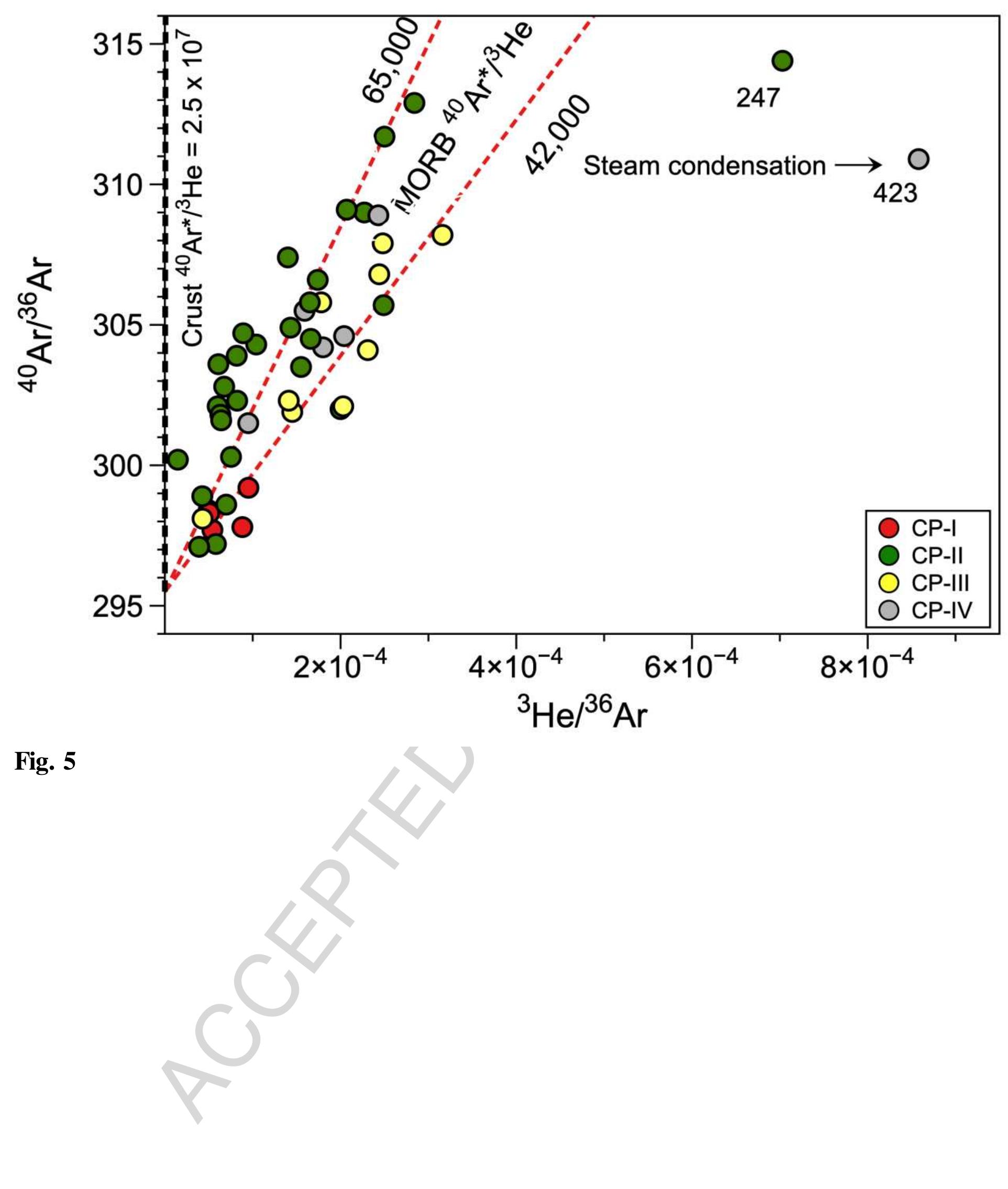 Figure 6 - Cerro Prieto Geothermal Field (Baja California,