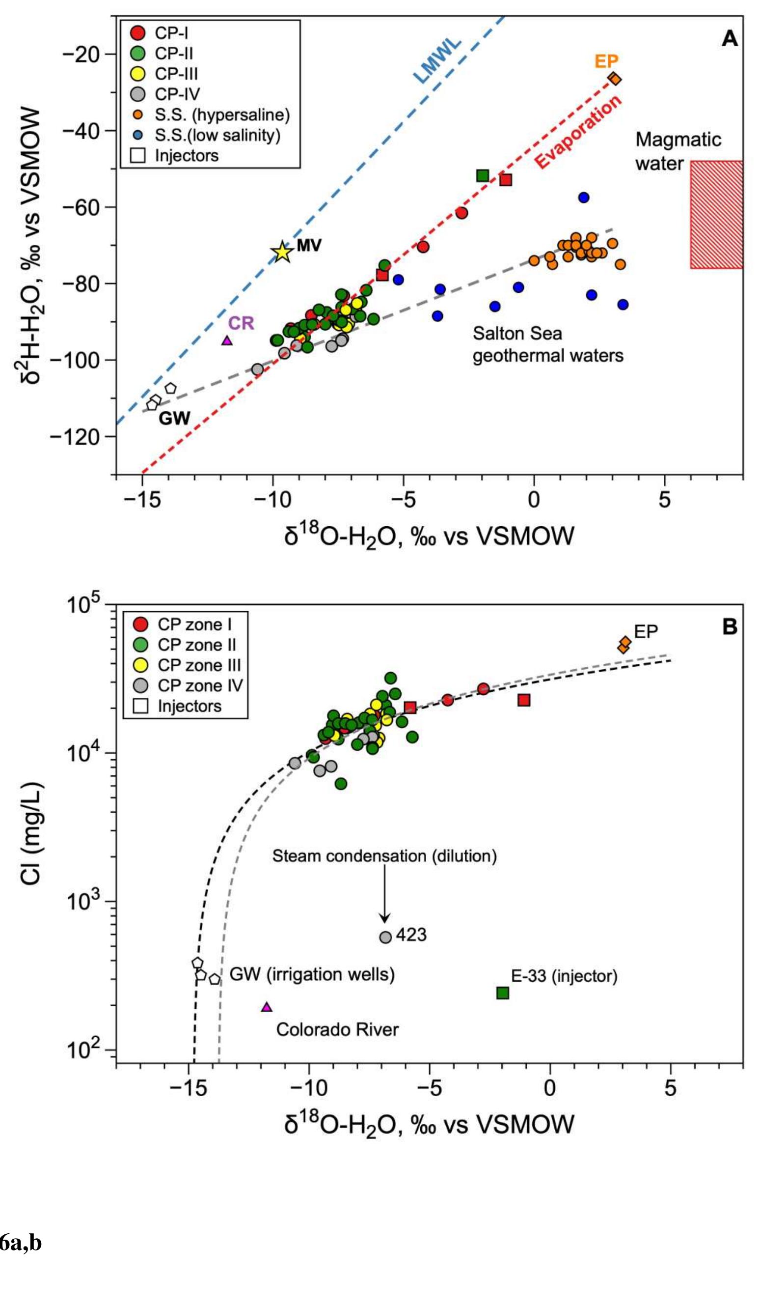 Figure 7 - Cerro Prieto Geothermal Field (Baja California,