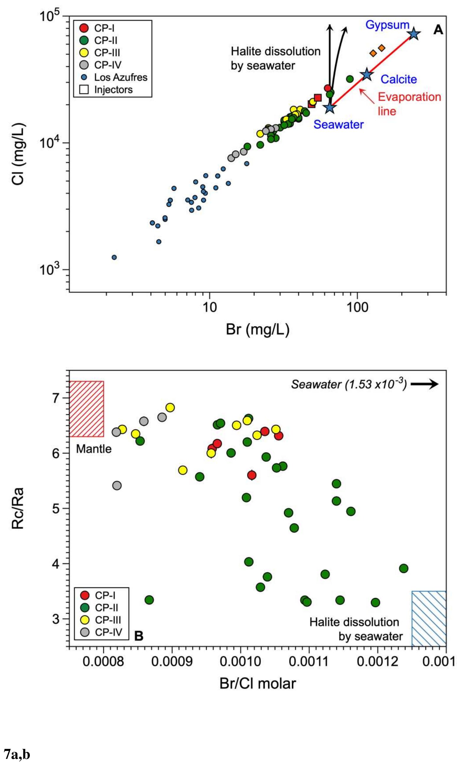 Figure 8 - Cerro Prieto Geothermal Field (Baja California,