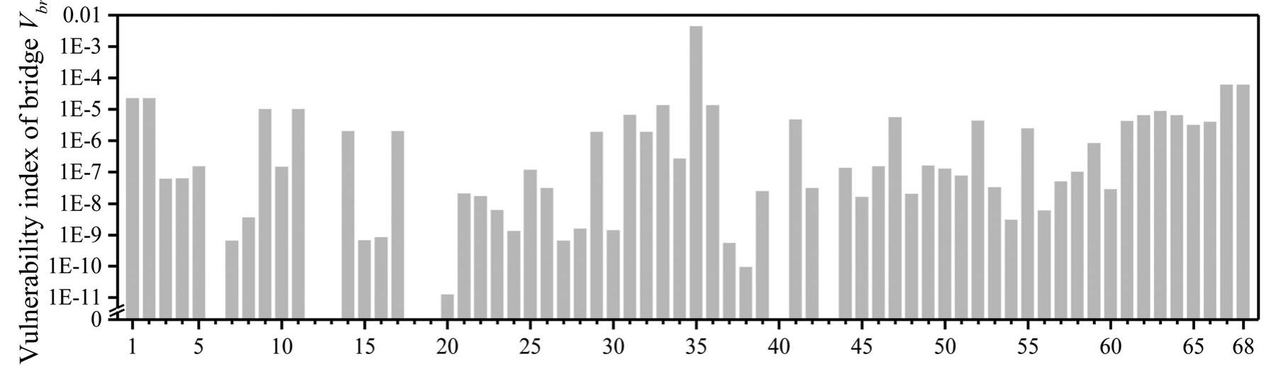 The numbering of equivalent bridge