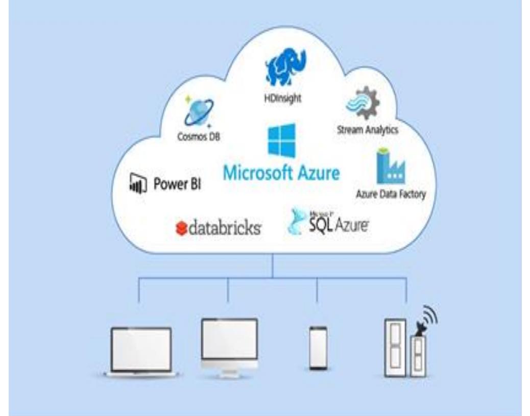 A modern data platform with microsoft azure