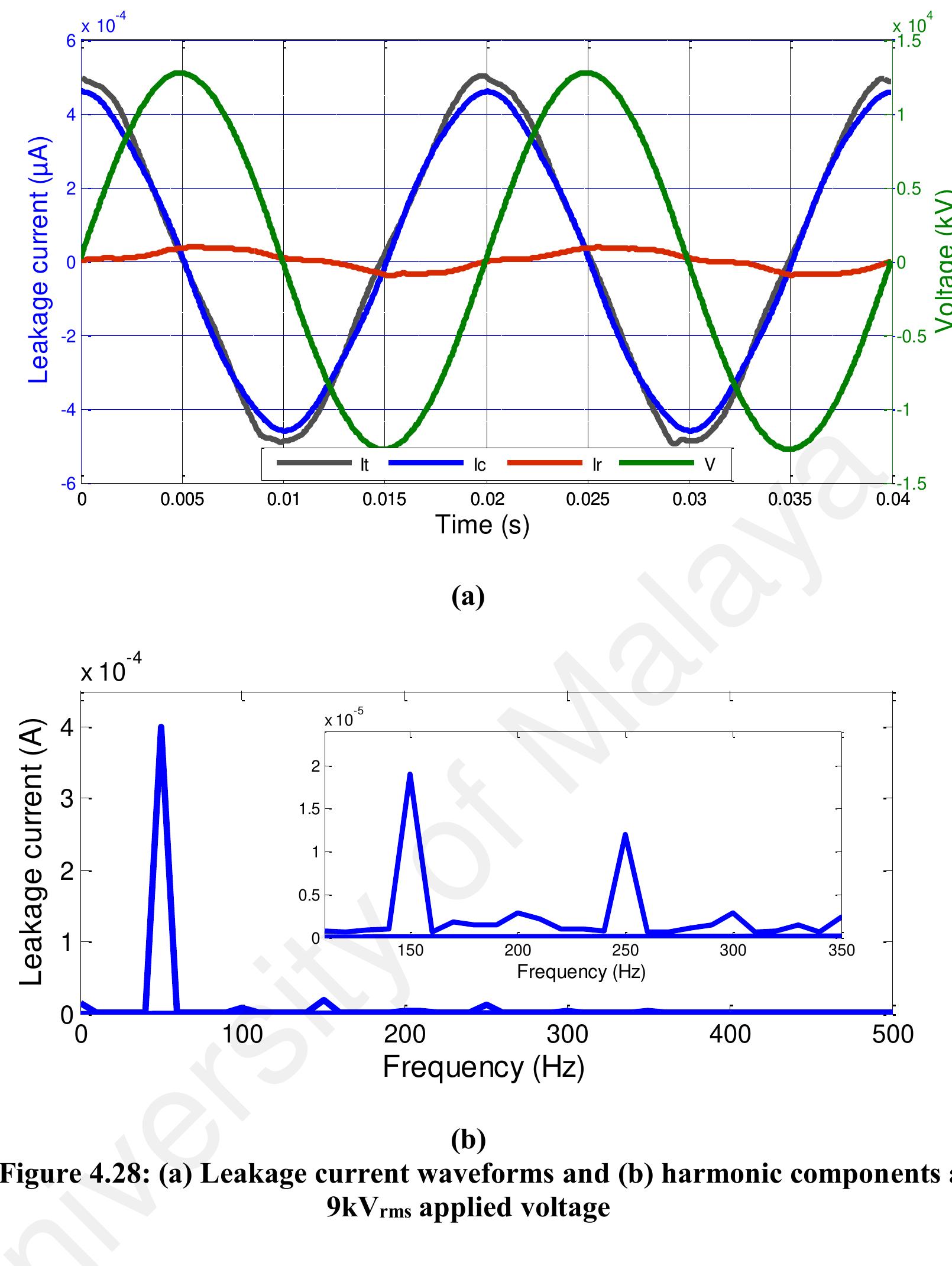 1 optimised surge arrester model under various applied
