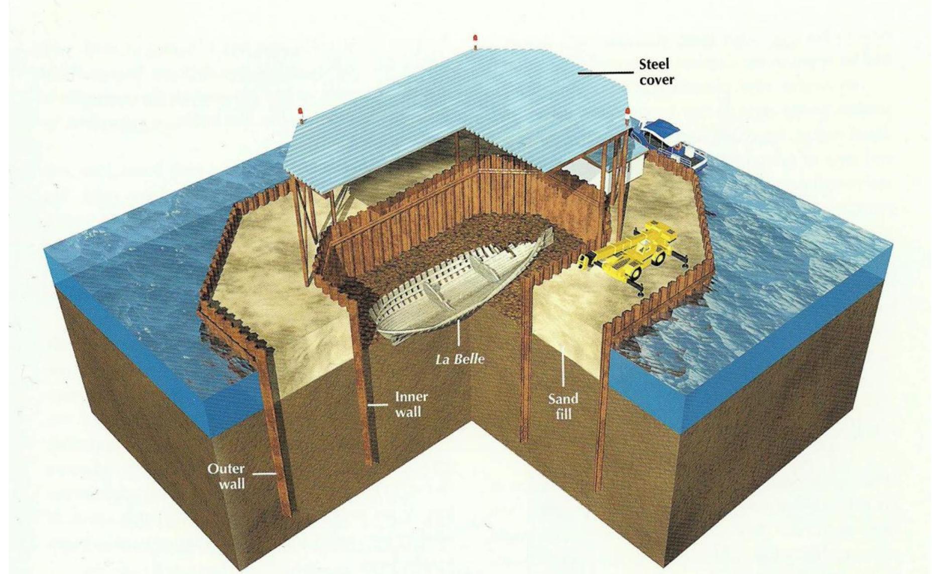 Cut away drawing of la belle cofferdam (bruseth and turner