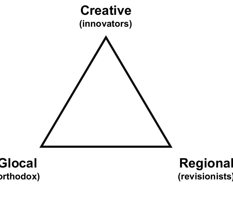 “the golden recipe triangle” considering the key drivers