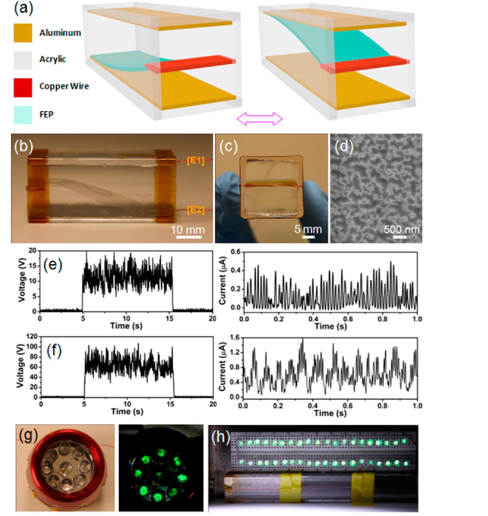 (a) schematic diagram of the teng. (b, c) photographs of the