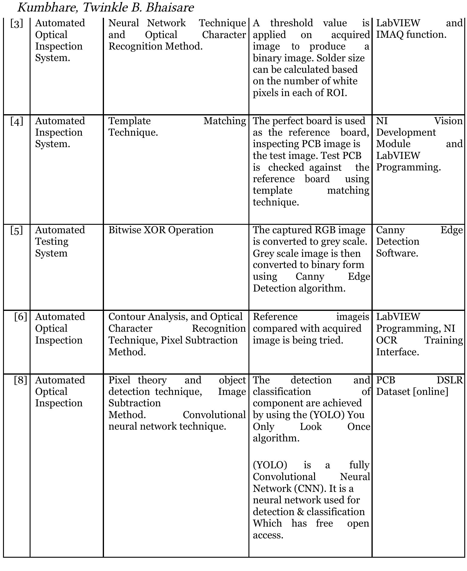 Identification of tools