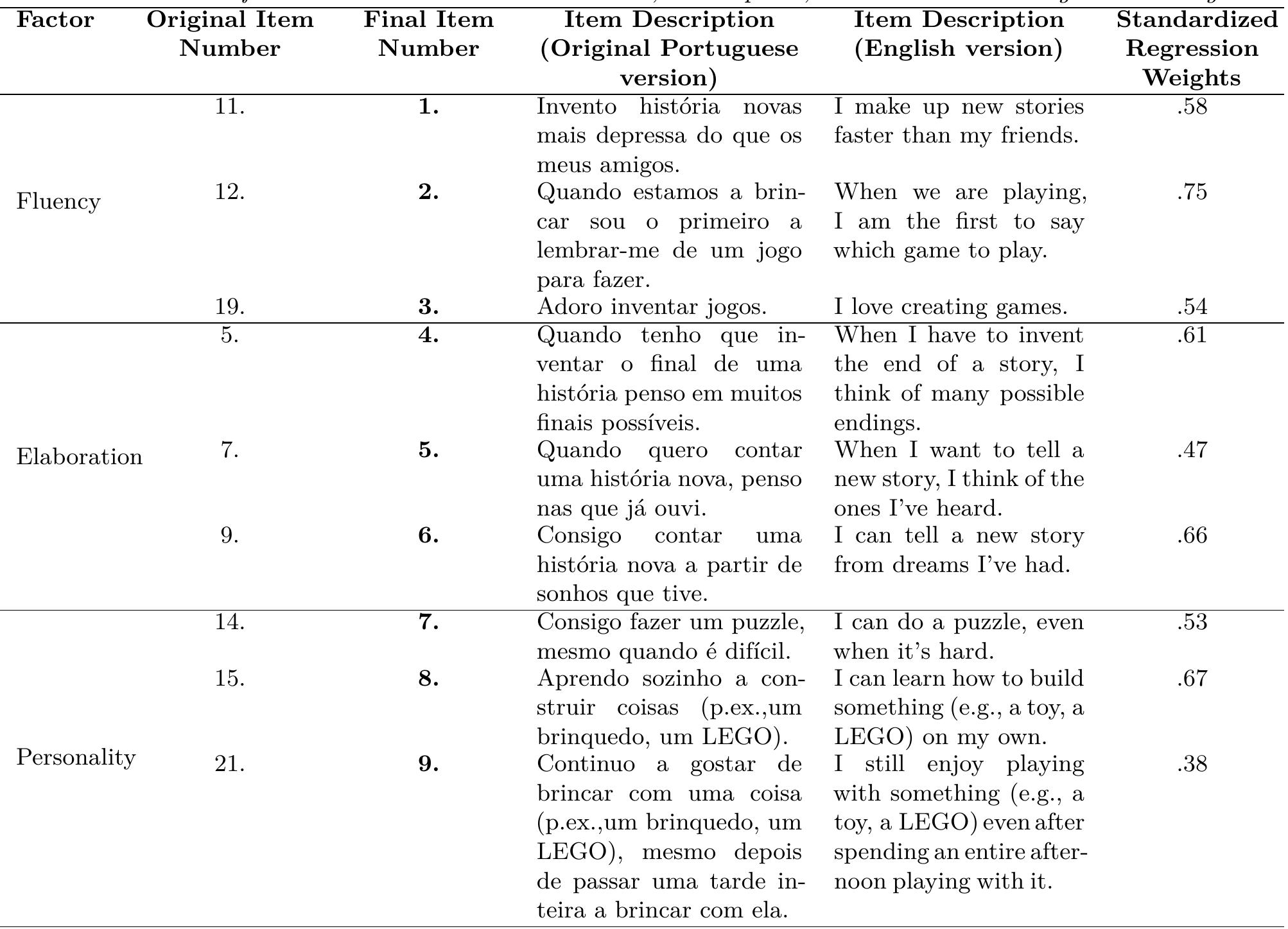 Table 5 - Creative Self-Efficacy Scale for Children and