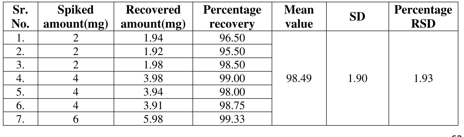 Pdf A New Analytical Methodology For The Detection Of Methamphetamine Using Uv Vis Ftir And