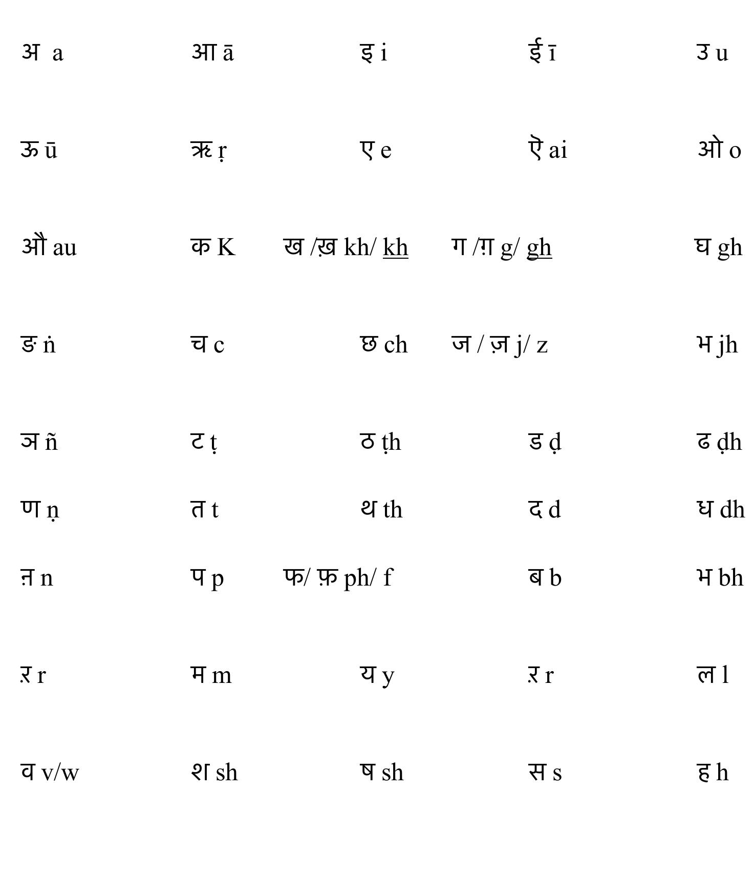 According to english alphabetizing rules. dictionaries. for