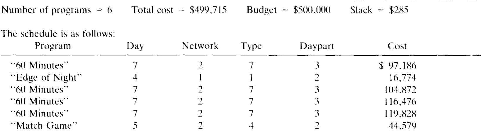 Output from the switch heuristic the objective function