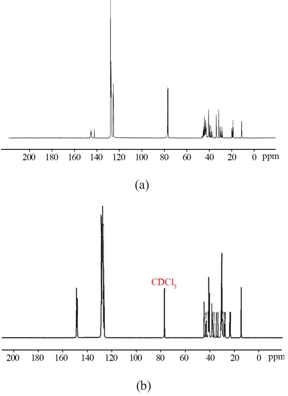 °c nmr spectrum of the synthesized sample through living