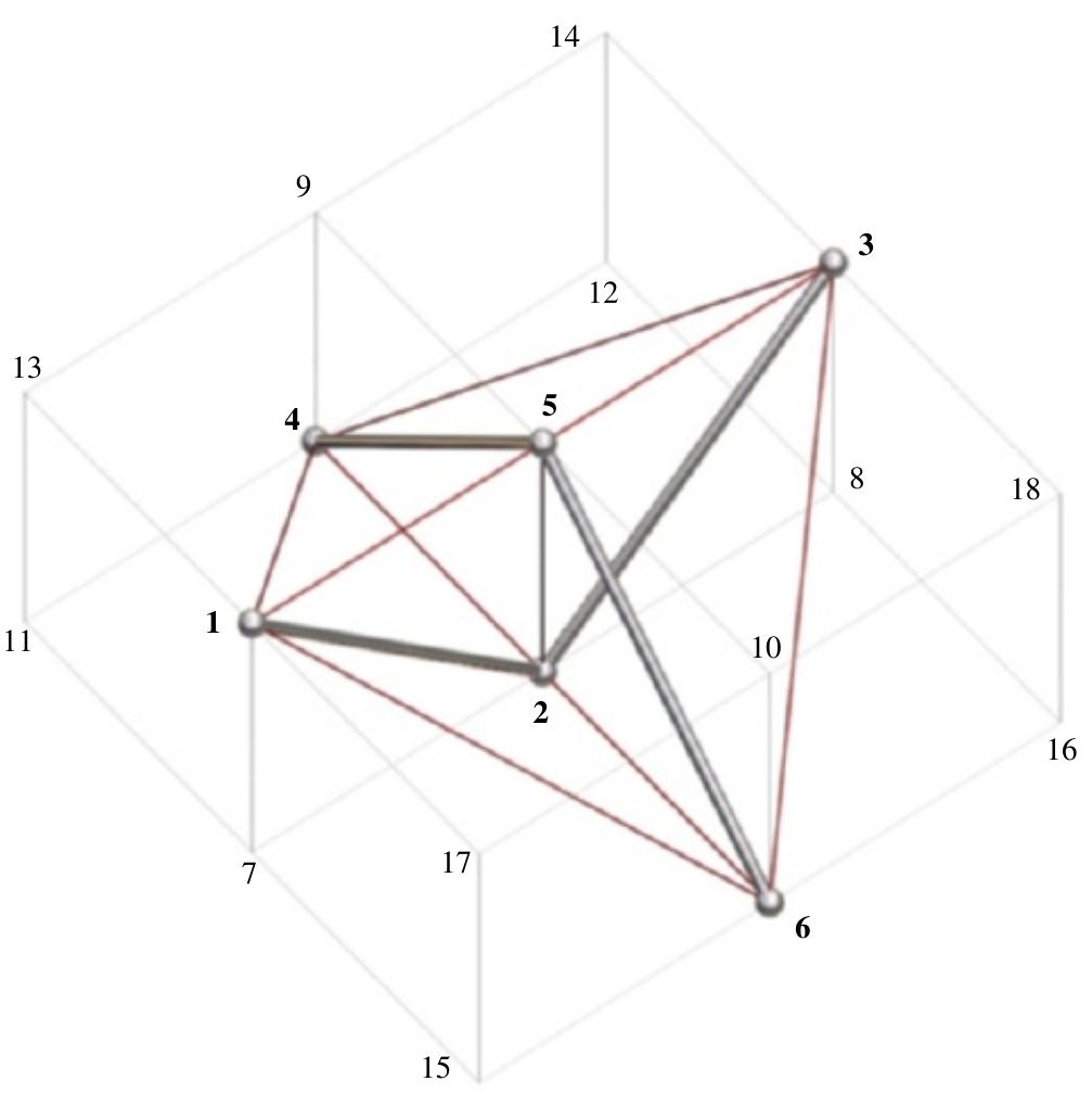 Planes of symmetry which intersect each other along the