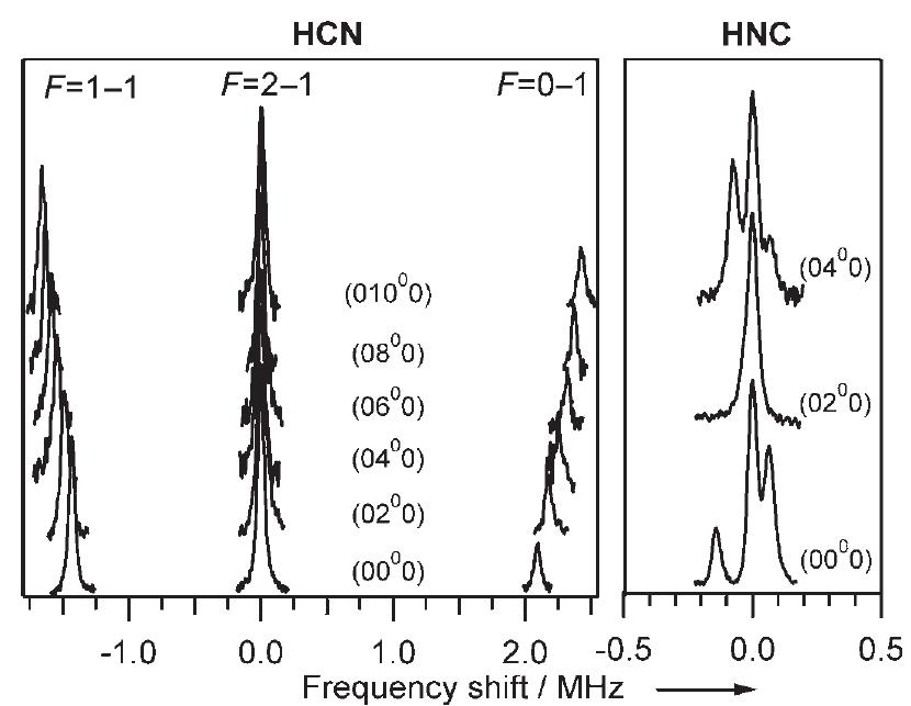 Millimeter-wave rotational spectra ({ = 1-0) of several