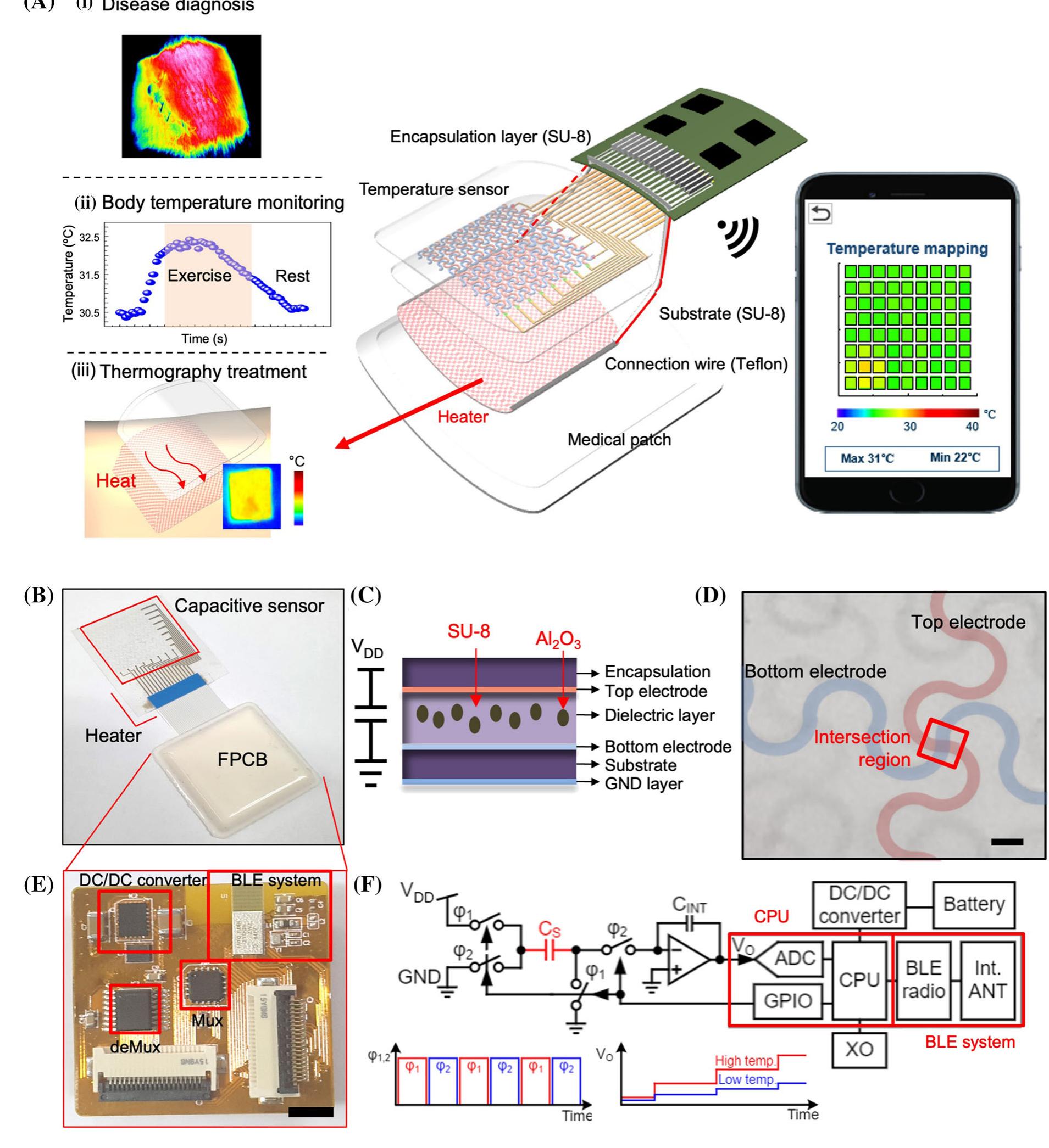 _ arrayed flexible graphene thermal patches for patient skin