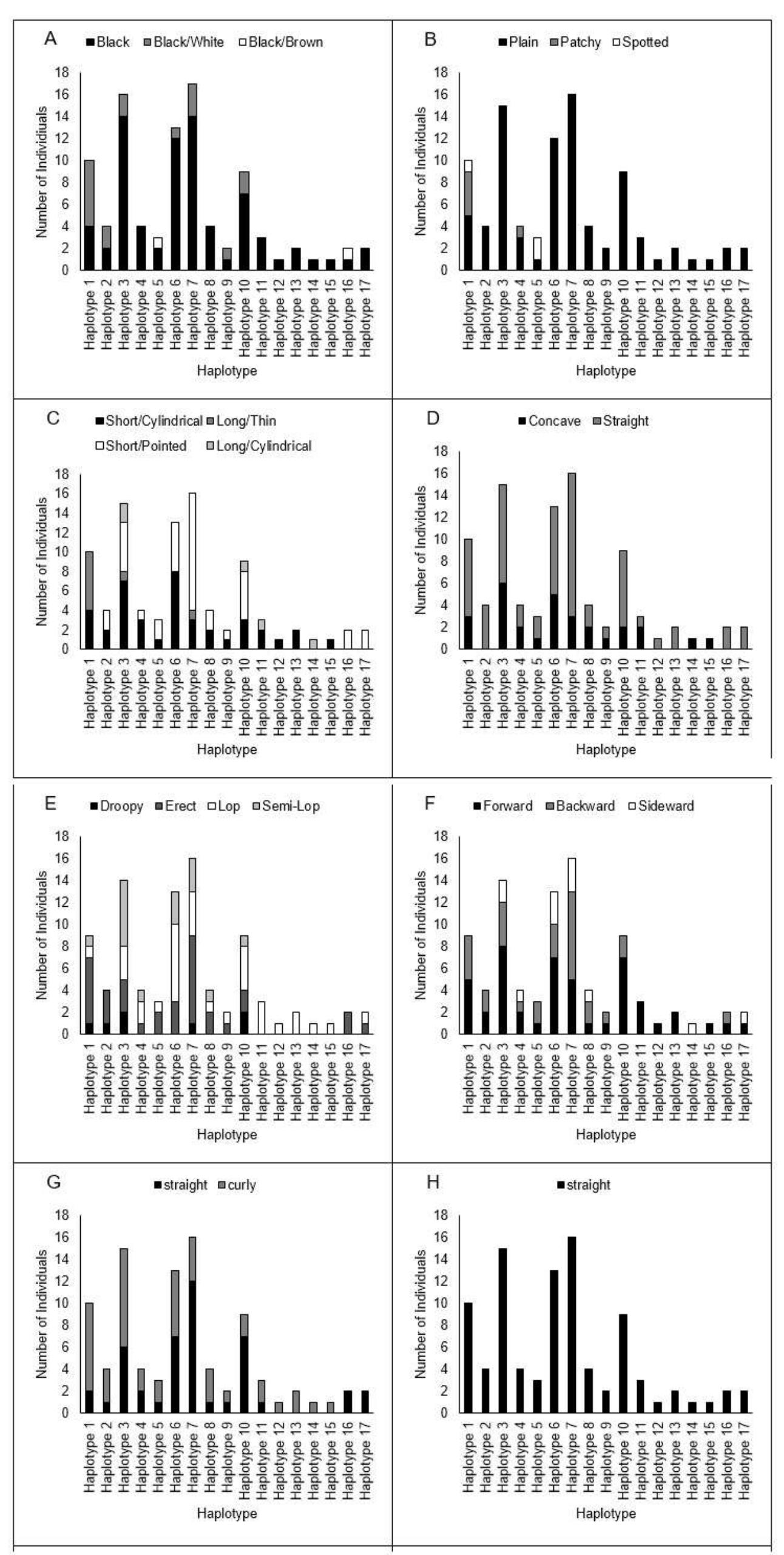 Igure 4. number of philippine native pigs from batanes,