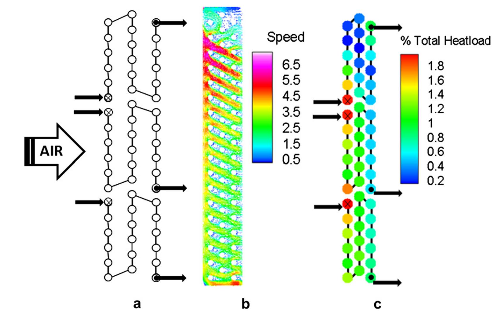 a) coil circuitry of the left bank, (b) the 3d-cfd