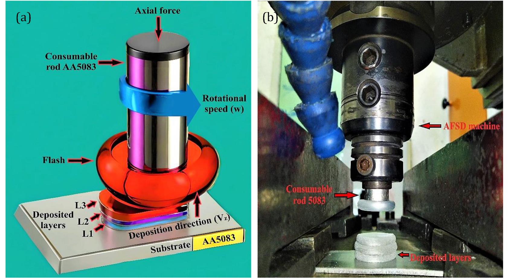 The process and method of connecting the rod and fixing the