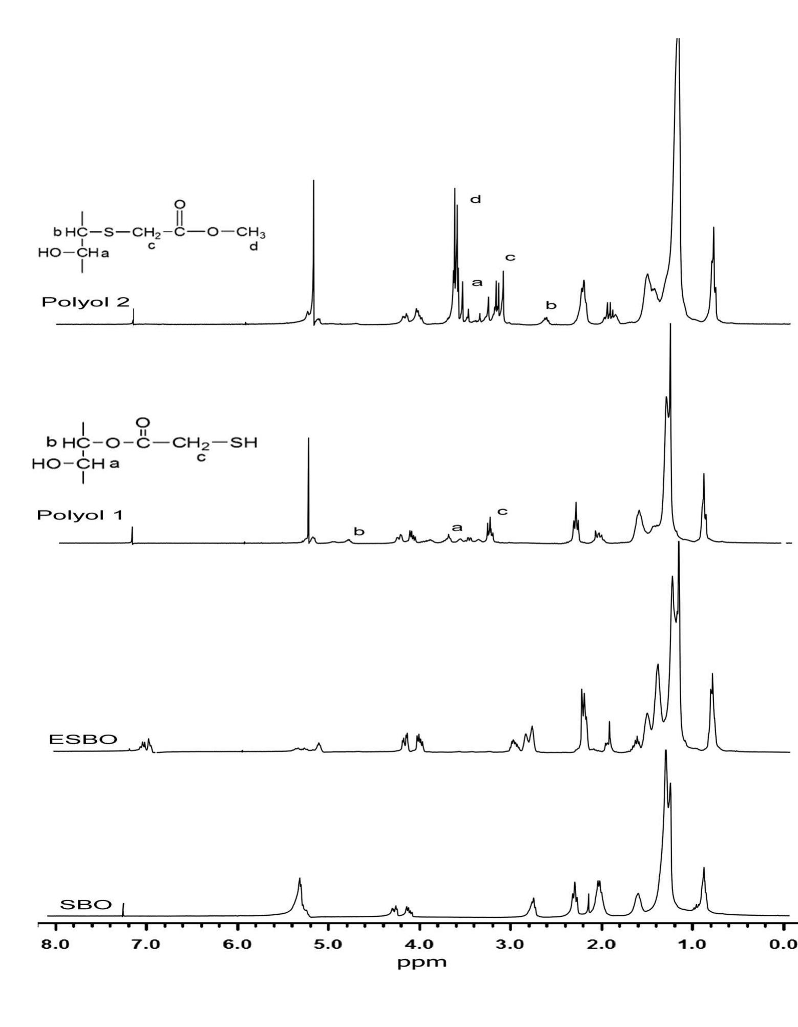 The ftir spectra of esbo and the soy-based polyols are shown