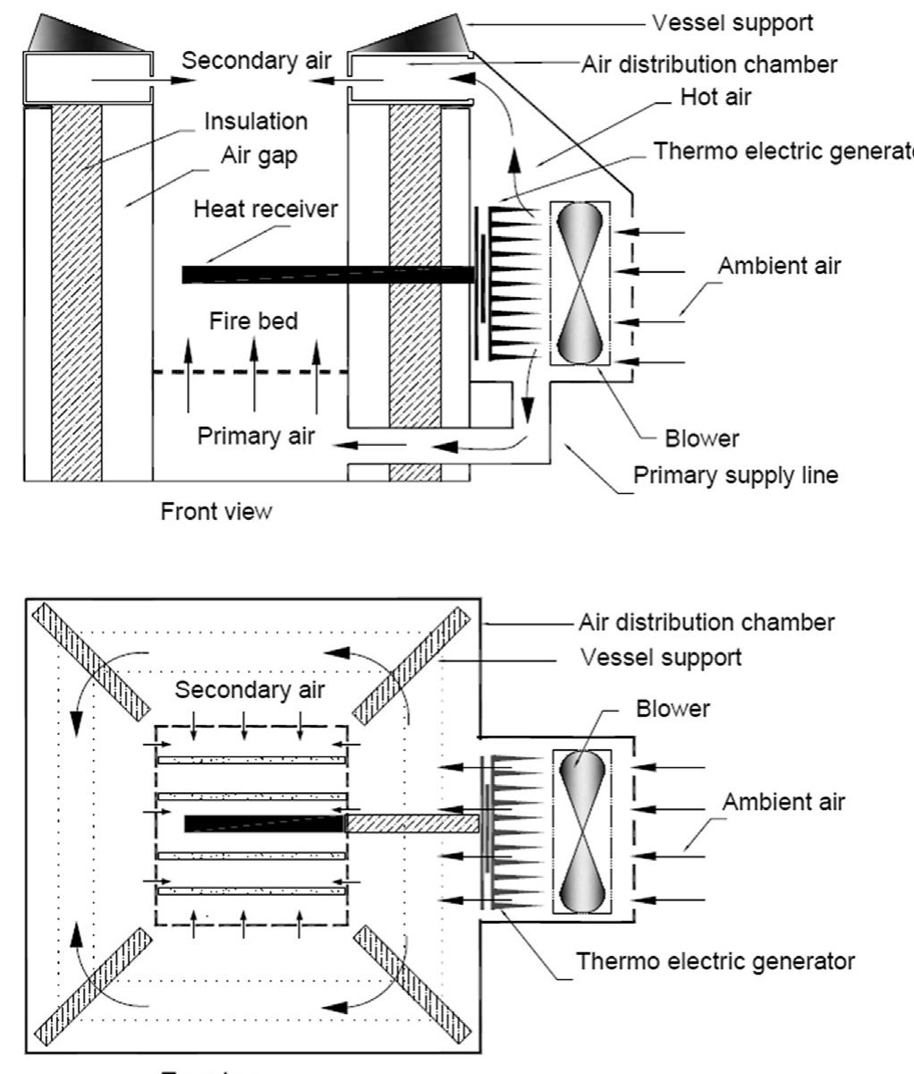 A schematic diagram of the teg powered cookstove model i.