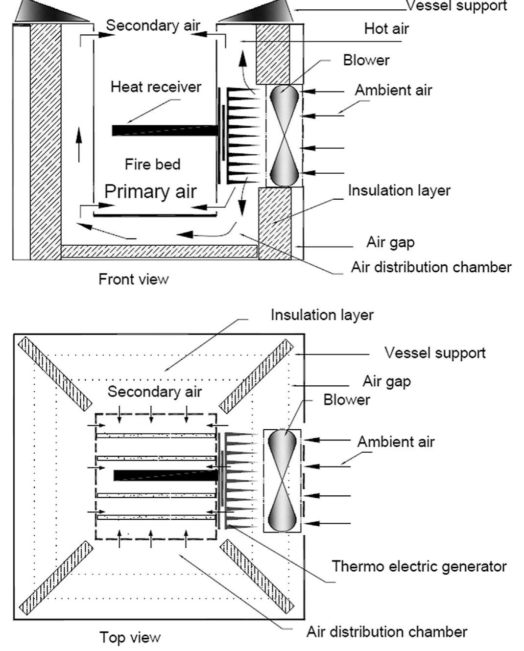 A schematic diagram of the teg powered forced draft