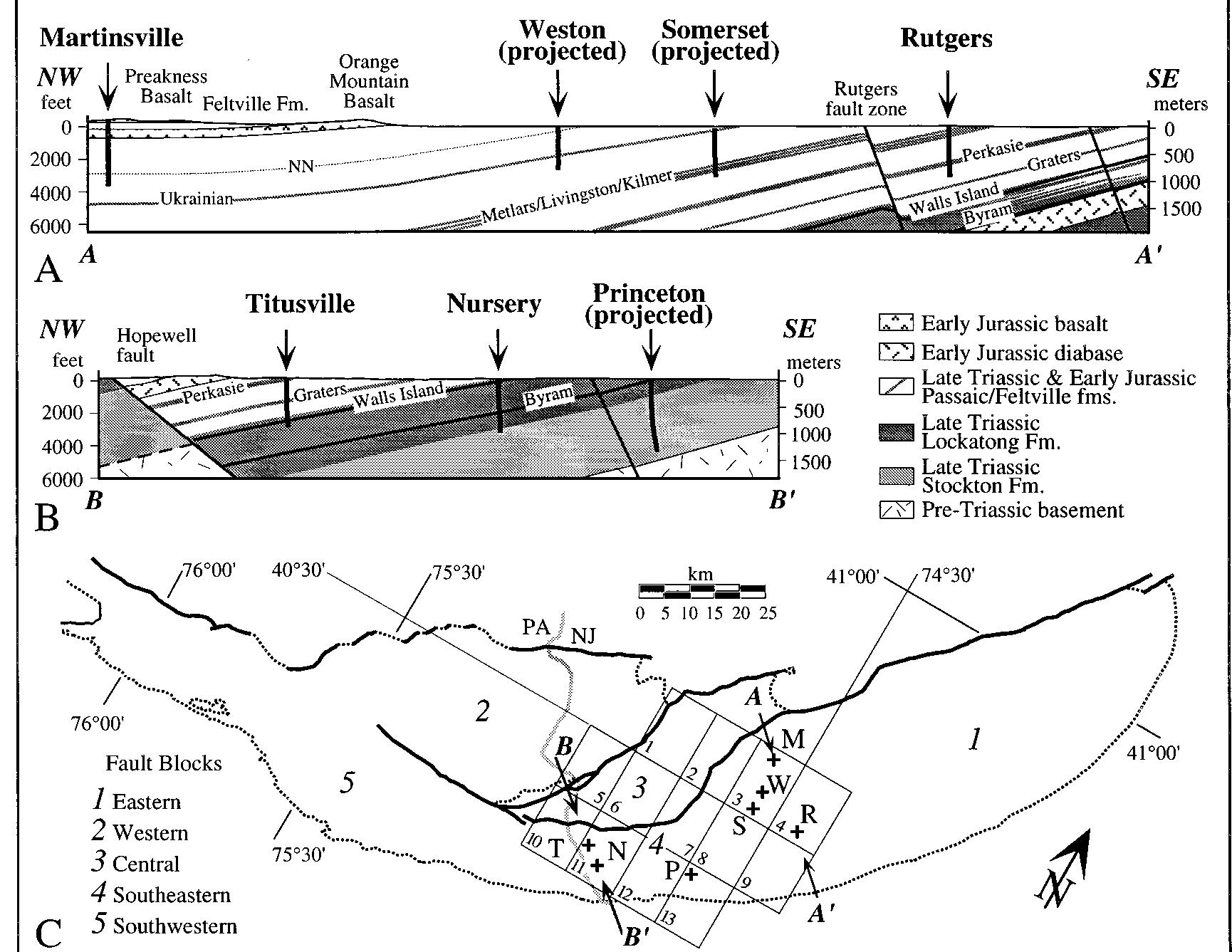 Cross sections and index map of the newark basin showing the