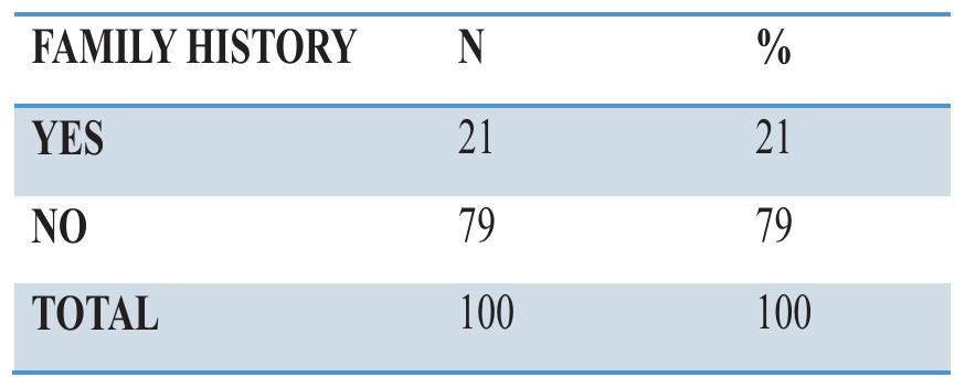 Clinical classification of tonsillitis