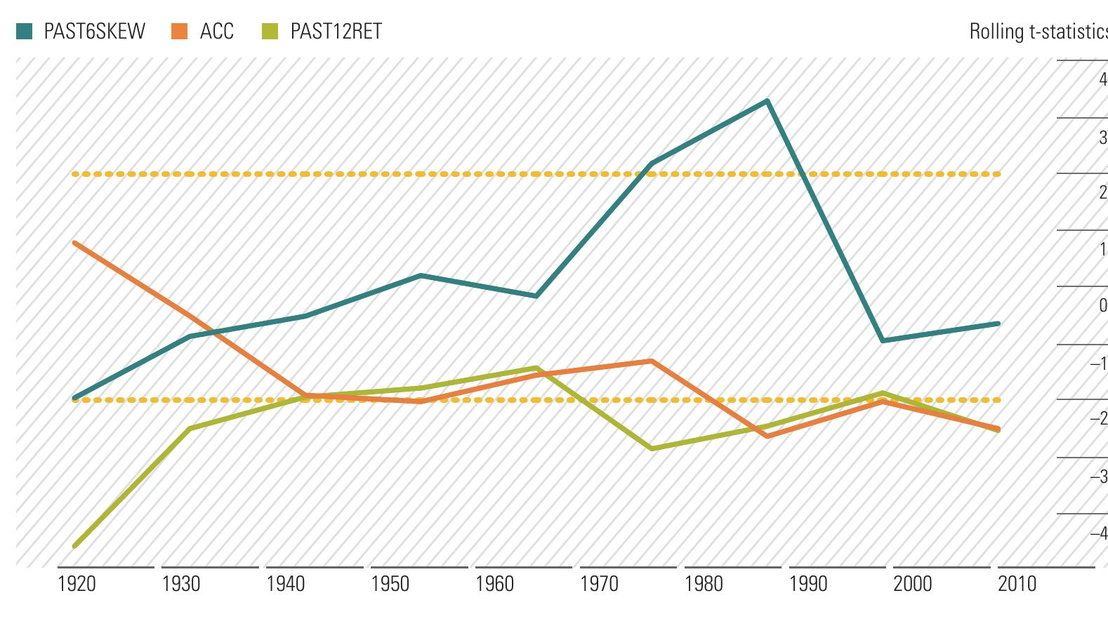 *the two dashed lines indicate significance at the 5 percent