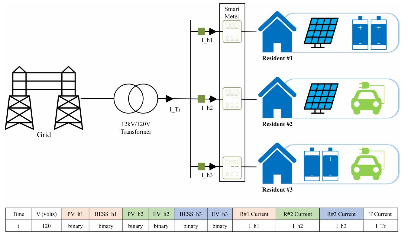 A schematic diagram of a btm system with a data structure