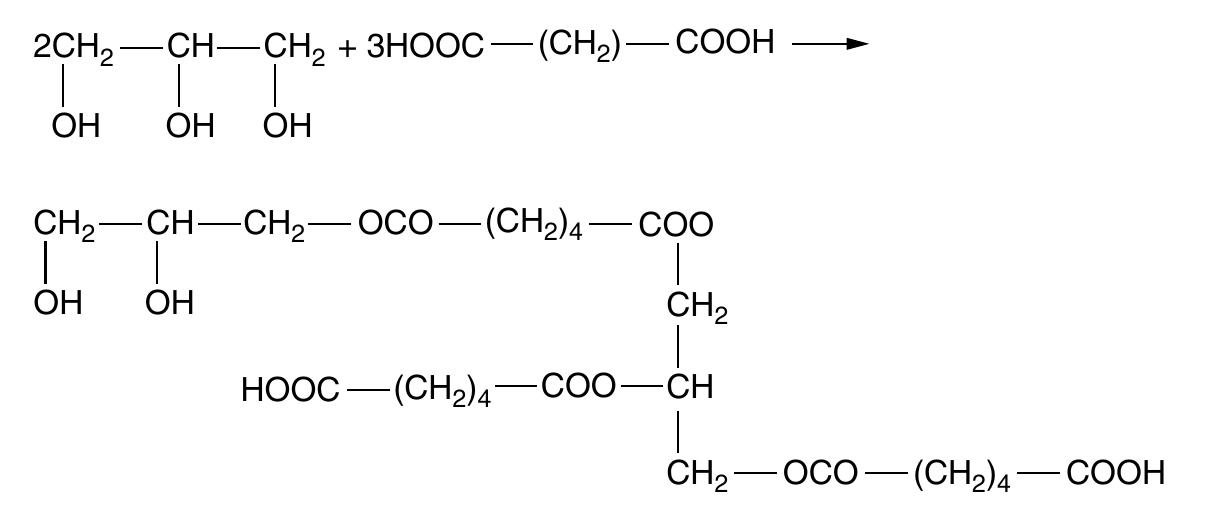 (PDF) Alkyd Resins