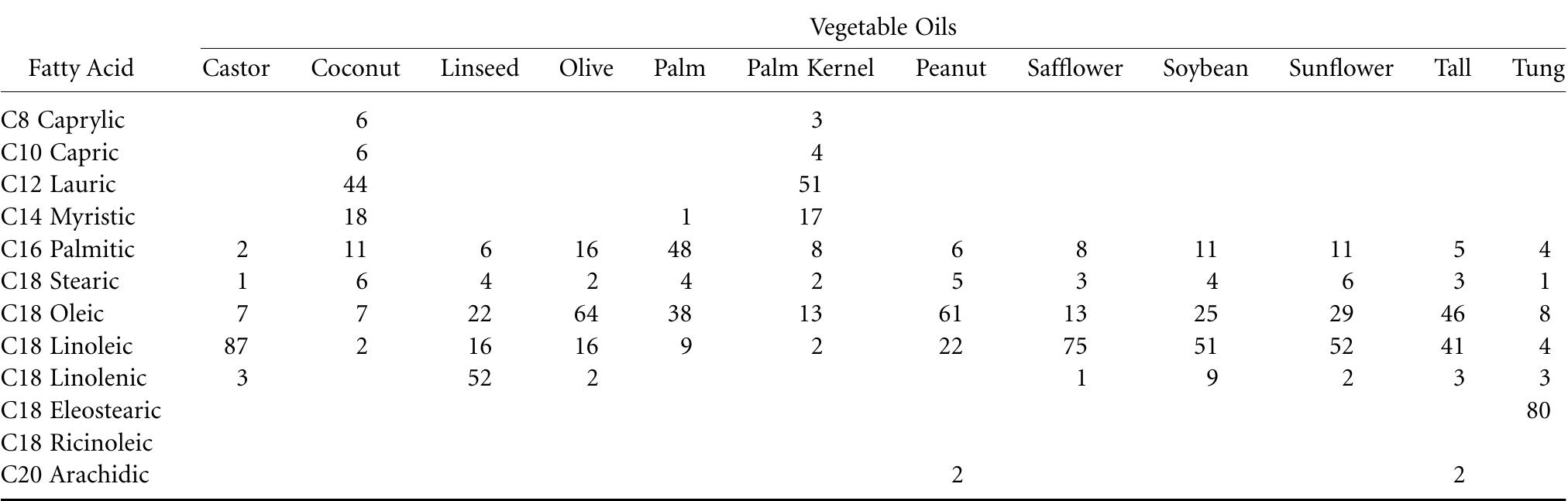 (PDF) Alkyd Resins