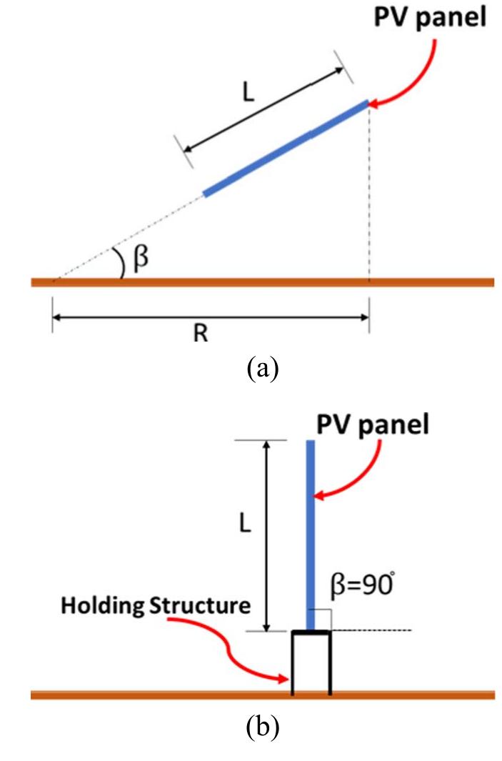 Illustration comparing ground coverage ratios for (a)