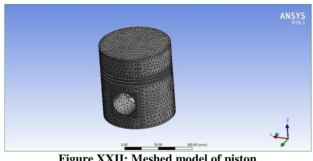 Xxi: piston cross-section view table x: meshing parameters