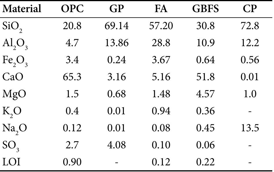 X-ray fluorescence (xrf) test of materials figure 1