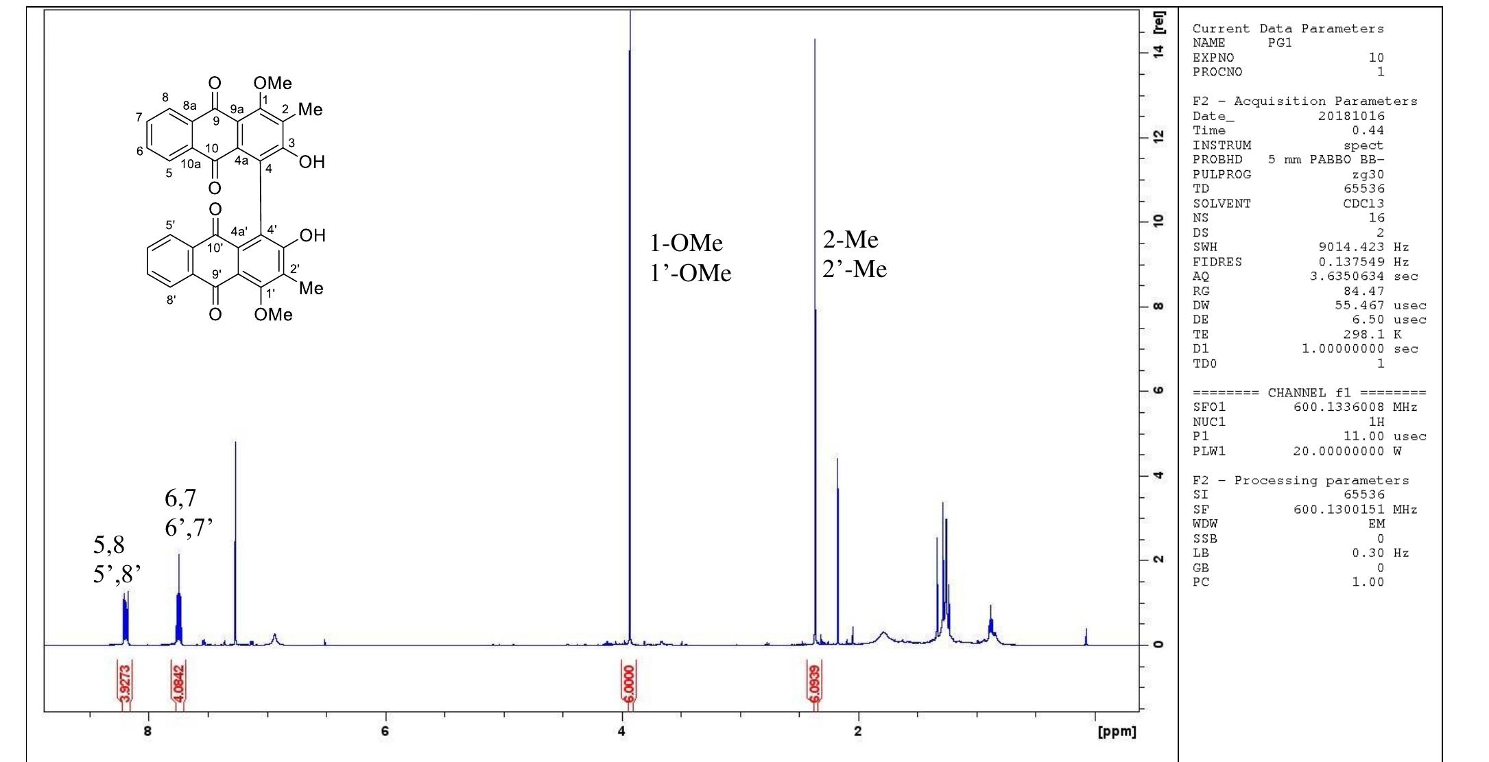 S. 'h nmr spectrum (cdcl3, 600 mhz) of glabraquinone b (2).