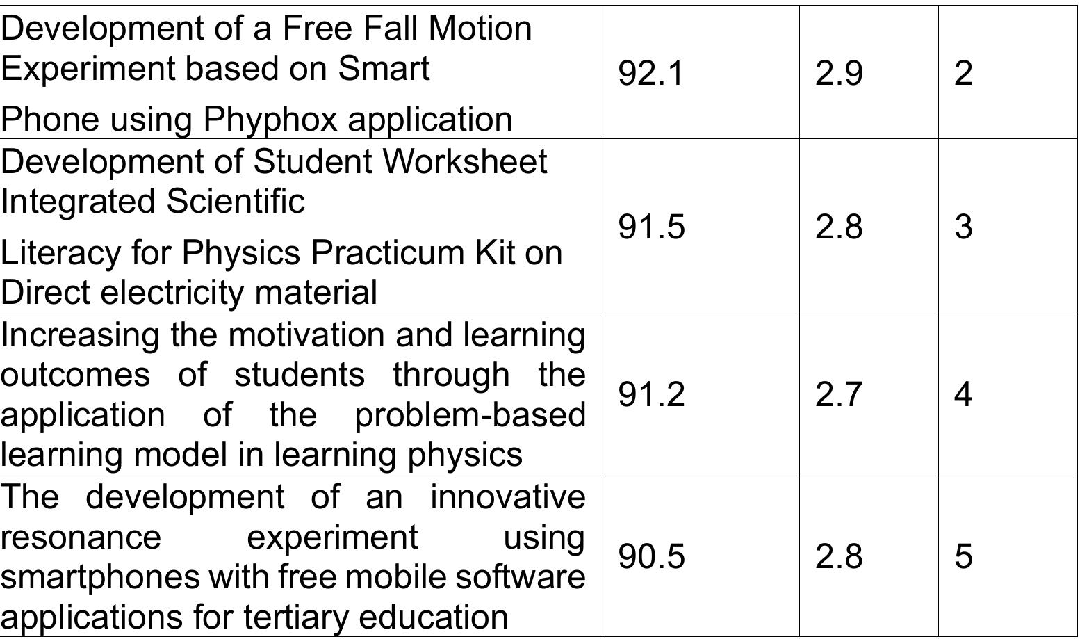 “development of student worksheet integrated scientific
