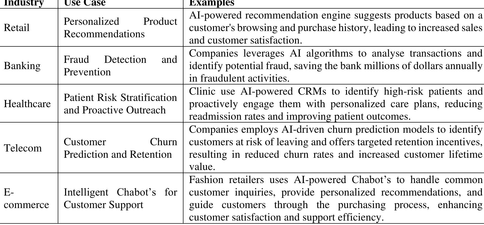 Al-powered crm use cases and real-world examples [36] the