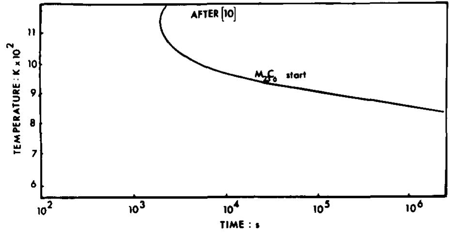 Figure 10 - from The formation of the σ phase during long