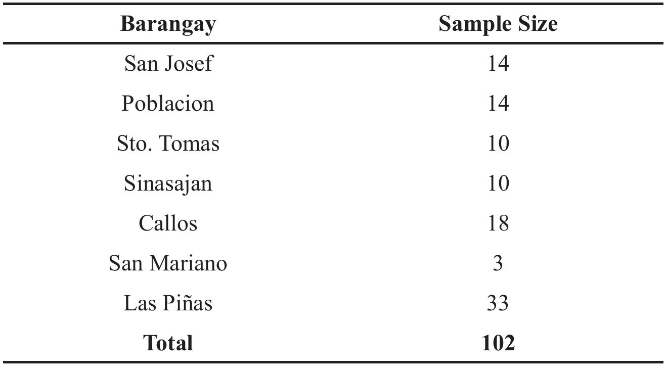 (PDF) Aging Filipino Rice Farmers and Other Farm Mechanization Barriers ...
