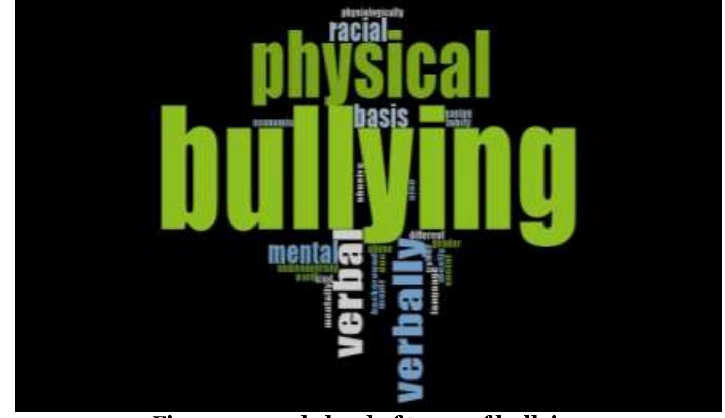 Types of bullying: to check the types of bullying the