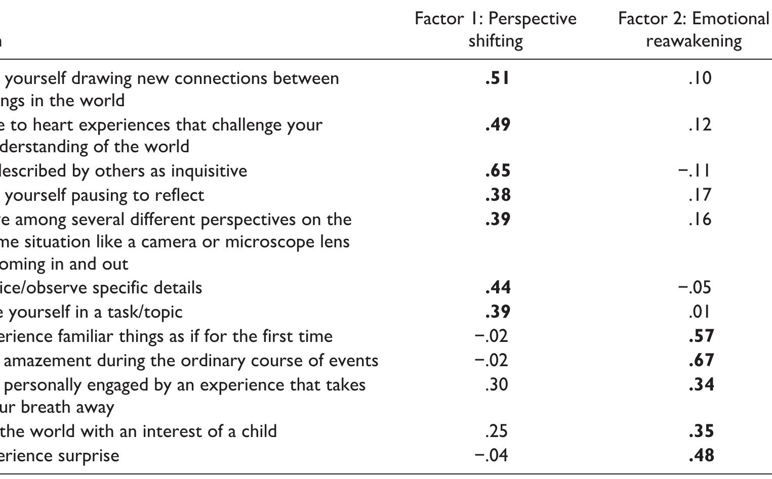 Note Efa Exploratory Factor Analysis Bold Indicates The 7784