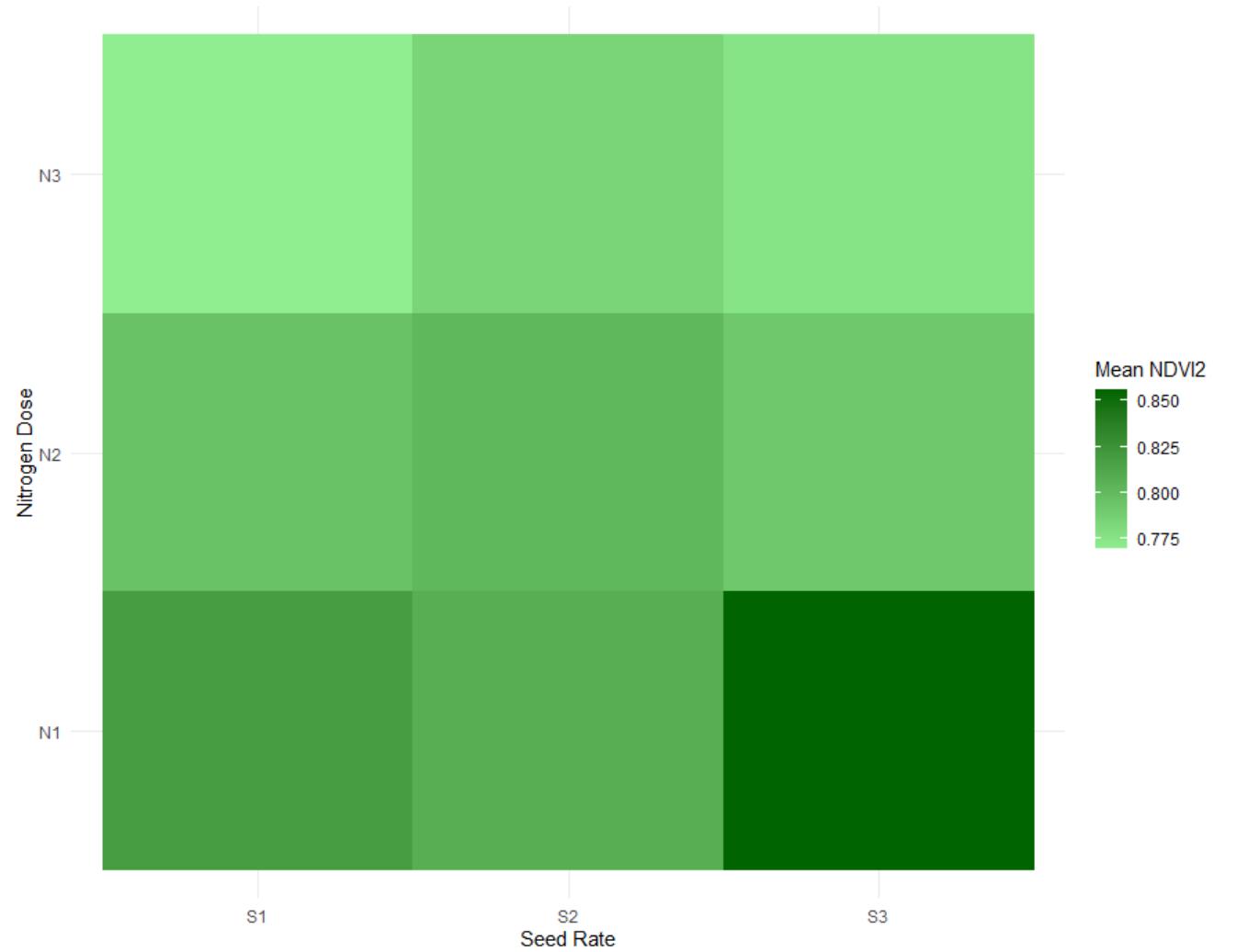 Heatmap of mean normalized difference vegetation index