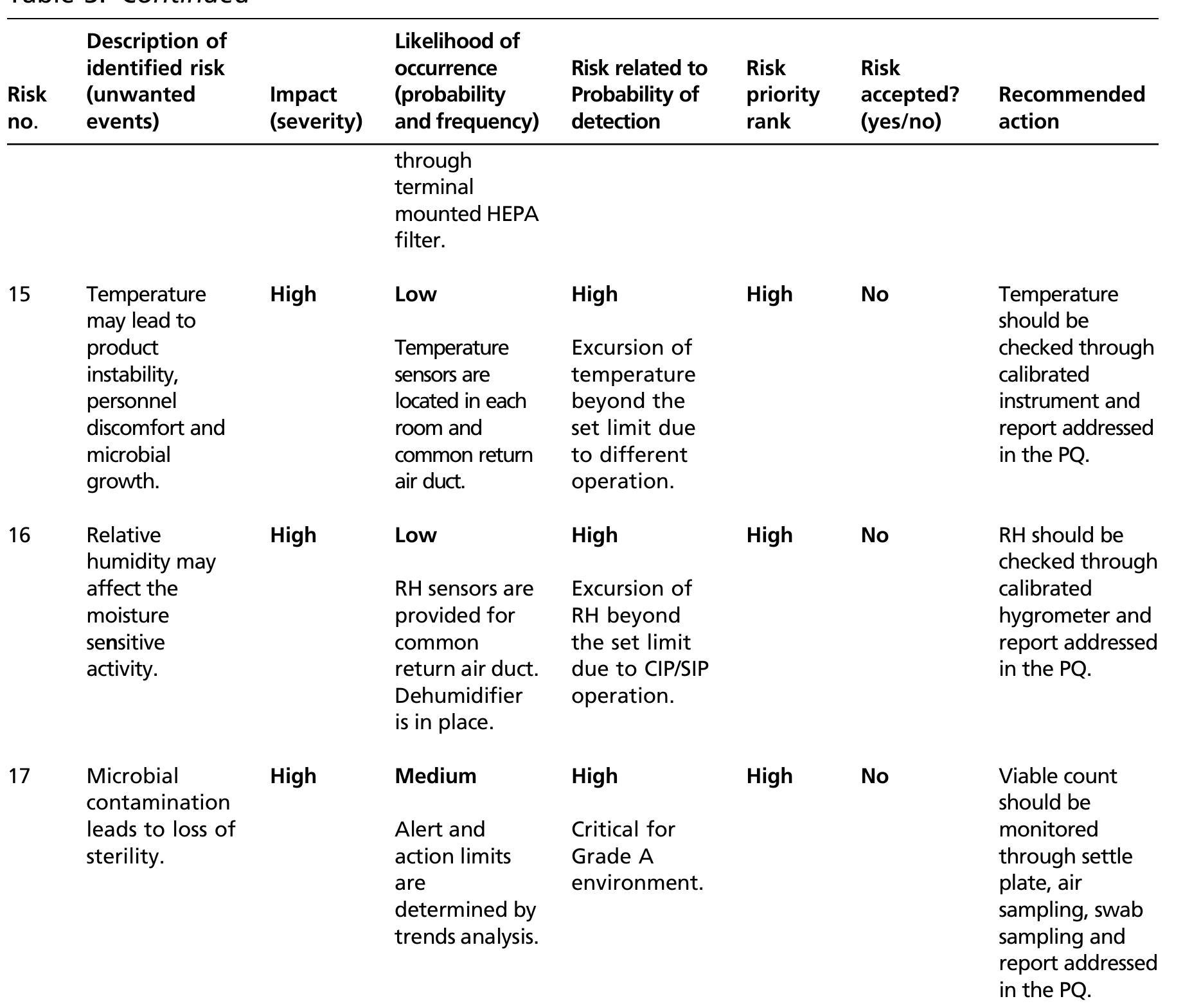 Performance qualification of hvac and uaf system