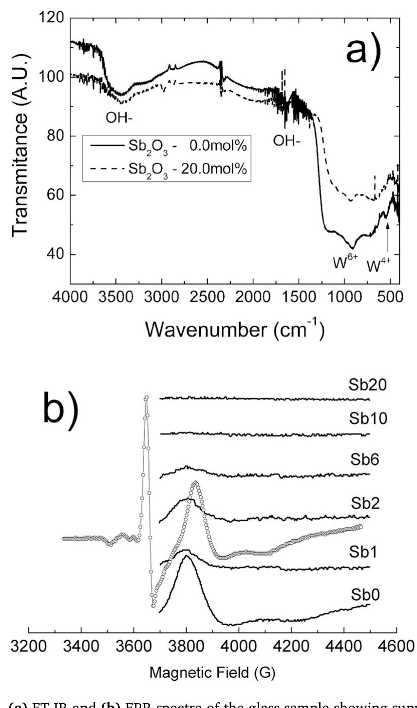 Ultra violet-near infrared absorption spectra of