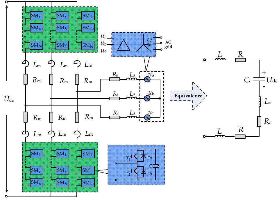 Equivalent discharging model of modular multilevel converter