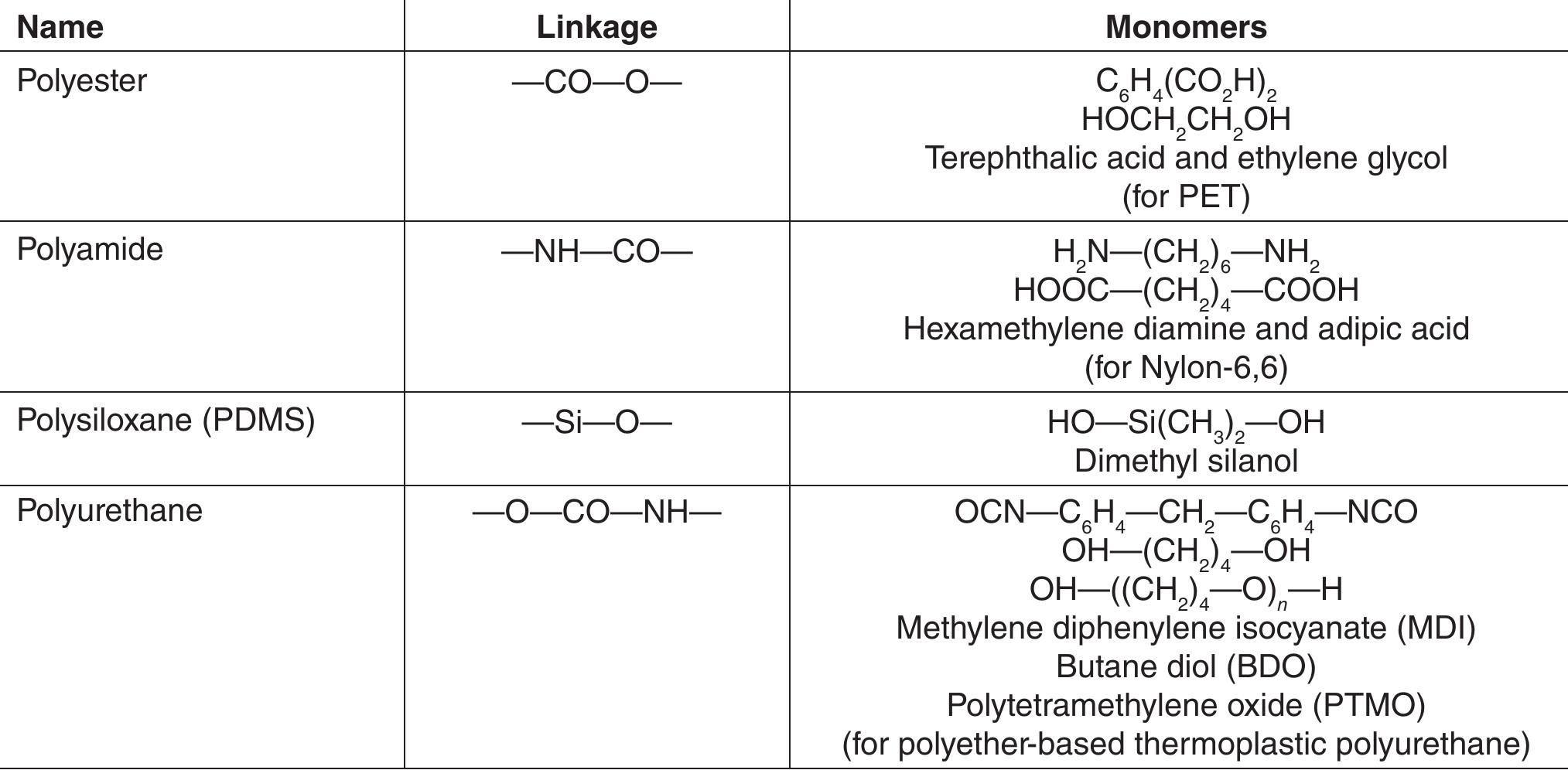 Examples of polymers formed through step growth mechanism