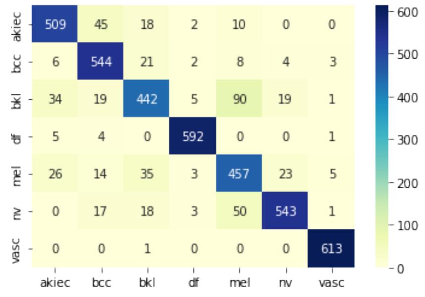 Confusion matrix of cnn-lstm-svm confusion matrix: the