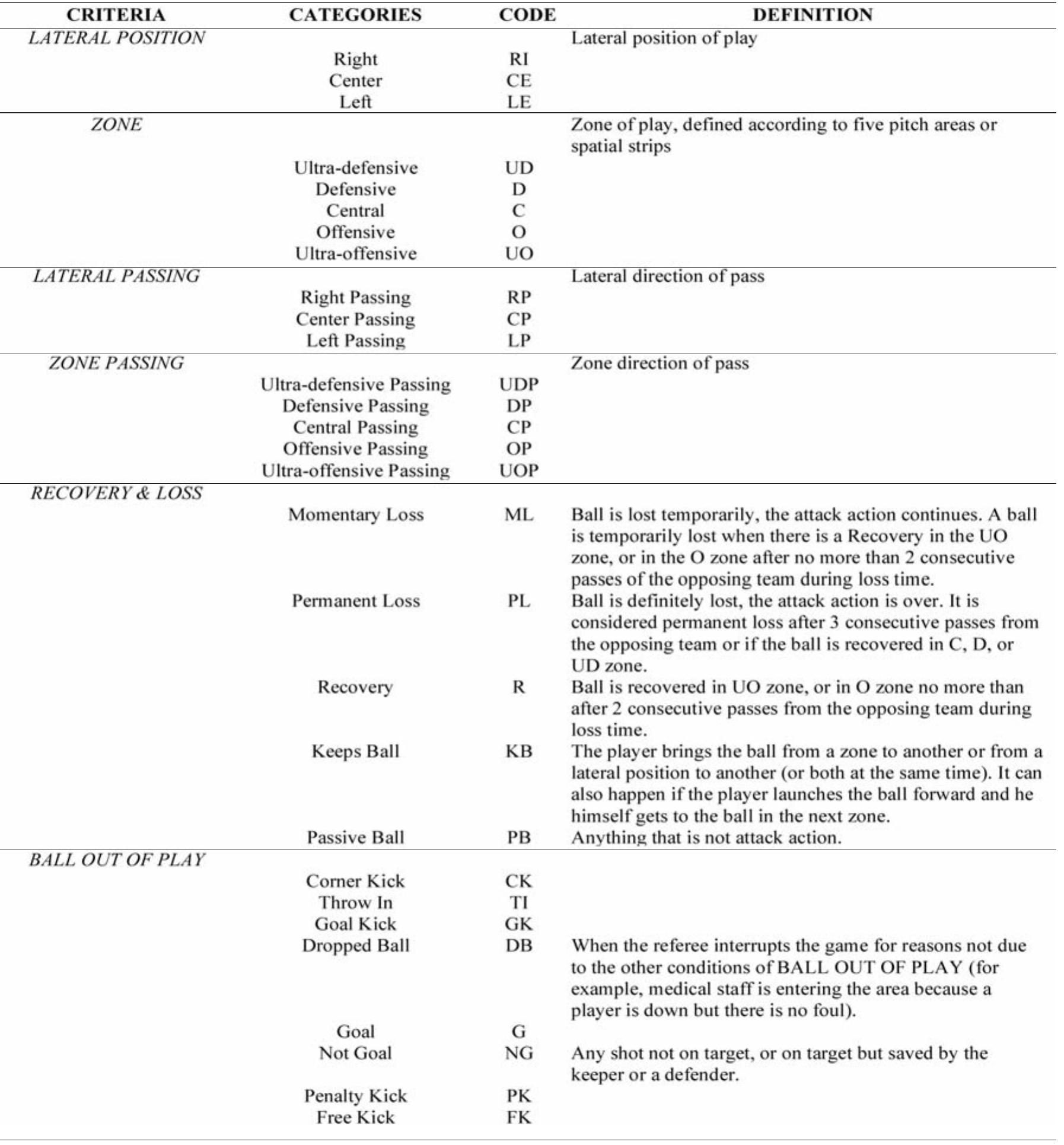 Observation instrument. observation instrument. the