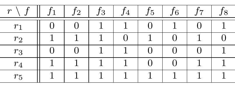 Binary diagnostic matrix
