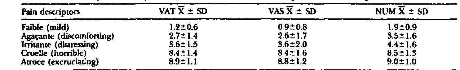 Vat, visual analogue thermometer; vas, visual analogue